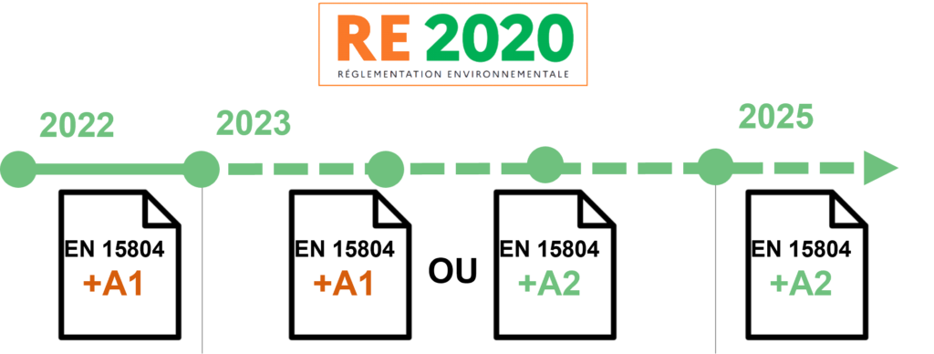 Analyses de cycle de vie en RE2020